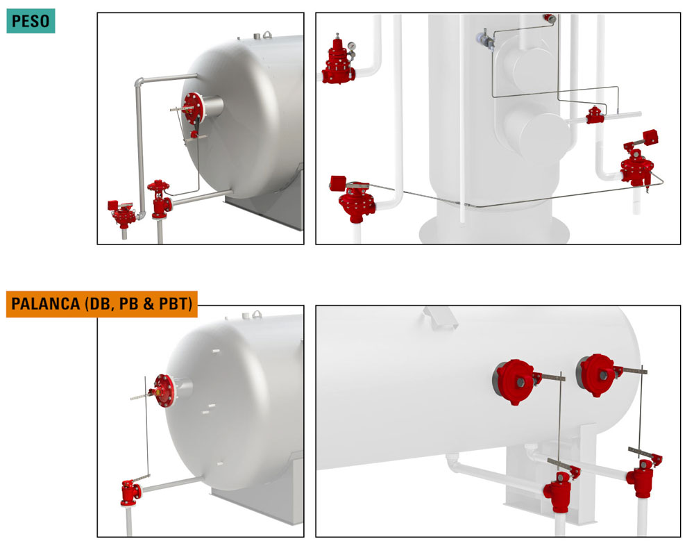 Válvulas de Descarga de Líquidos Accionadas por Palanca y Peso | Kimray